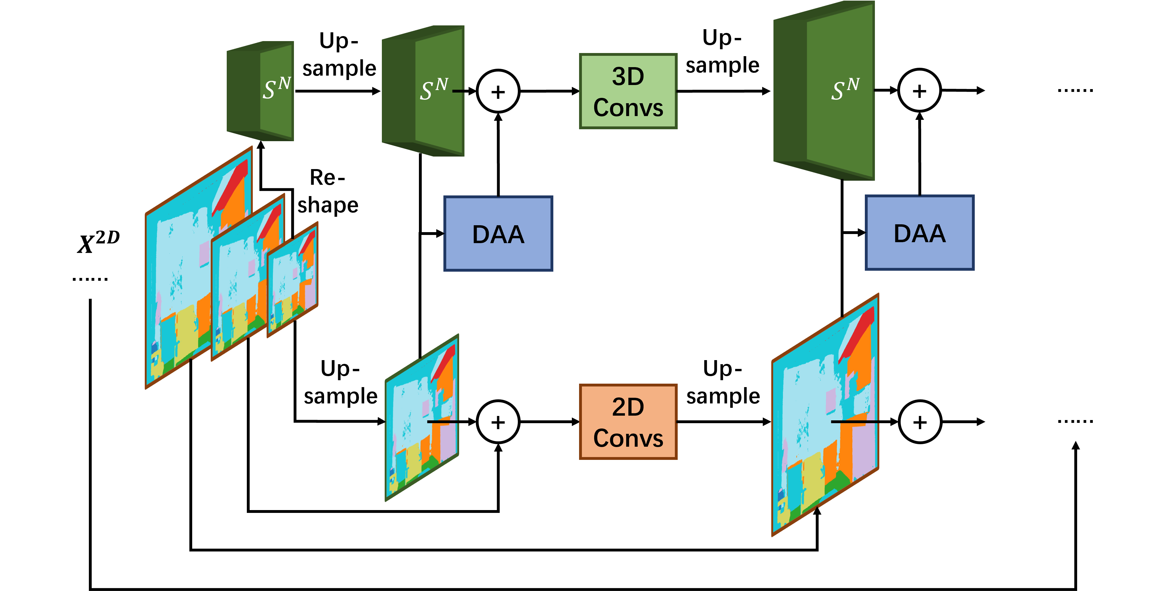 NDC-Scene: Boost Monocular 3D Semantic Scene Completion in Normalized ...